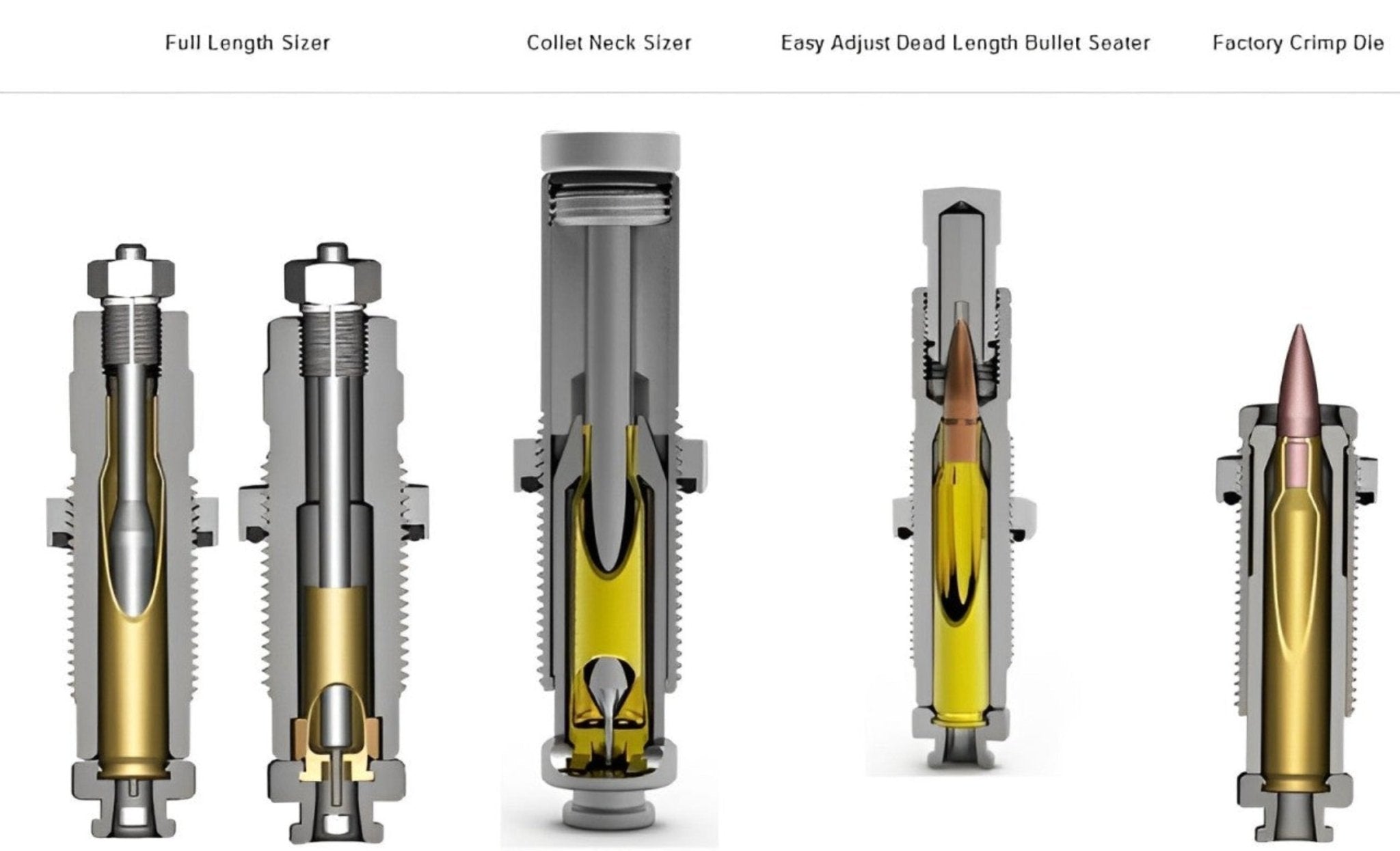 Dies Lee 4 Peças Ultimate Rifle + Shell Holder - Conjunto de Matrizes ...